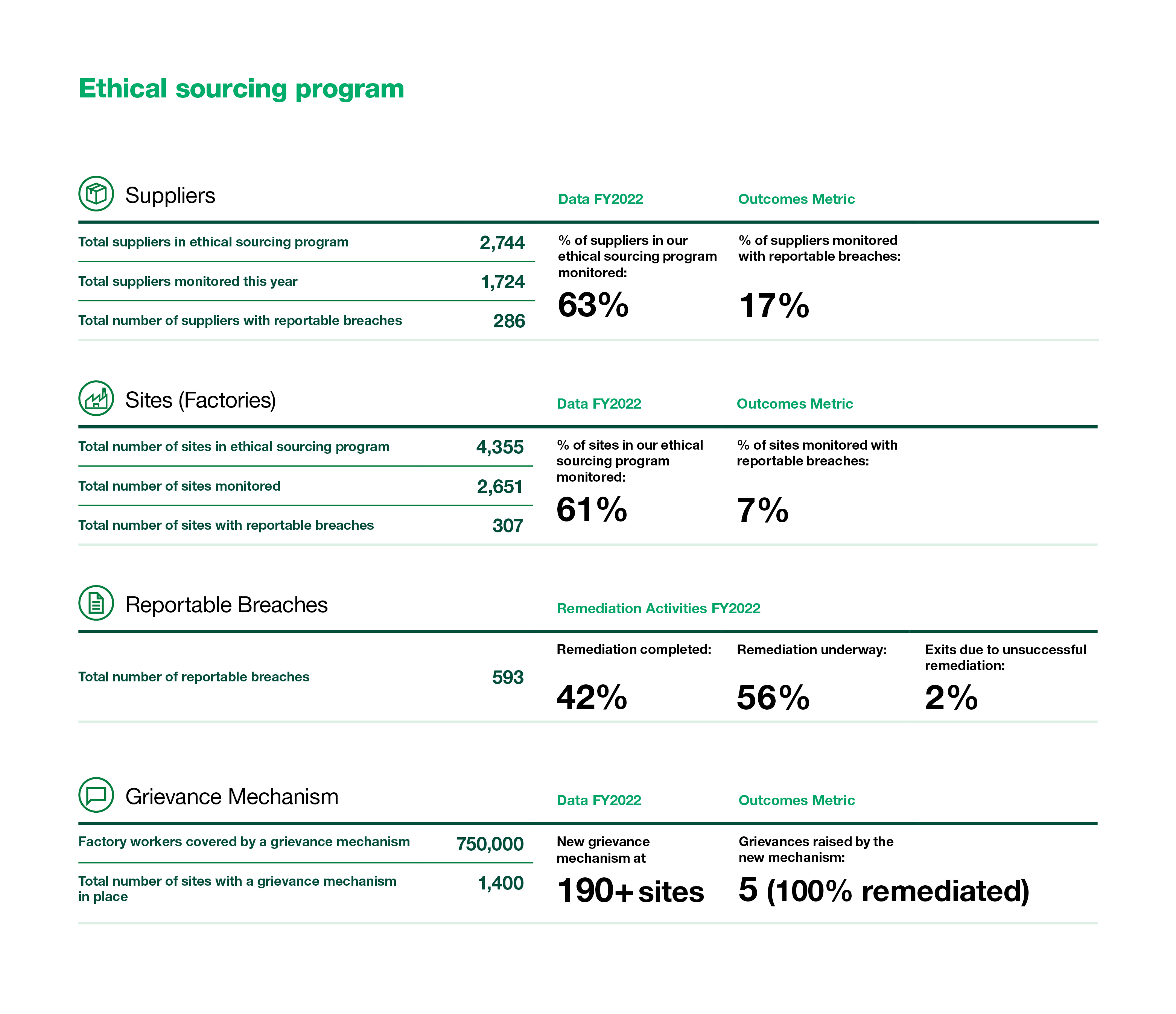 Ethical sourcing and human rights Ethical sourcing and human rights
